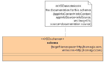 Annotation - Cameo Data Modeler Plugin 2024x Refresh3 - No Magic Documentation